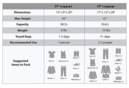 Best Luggage Sets with Different Size Combinations 2021 - Luggage Spots